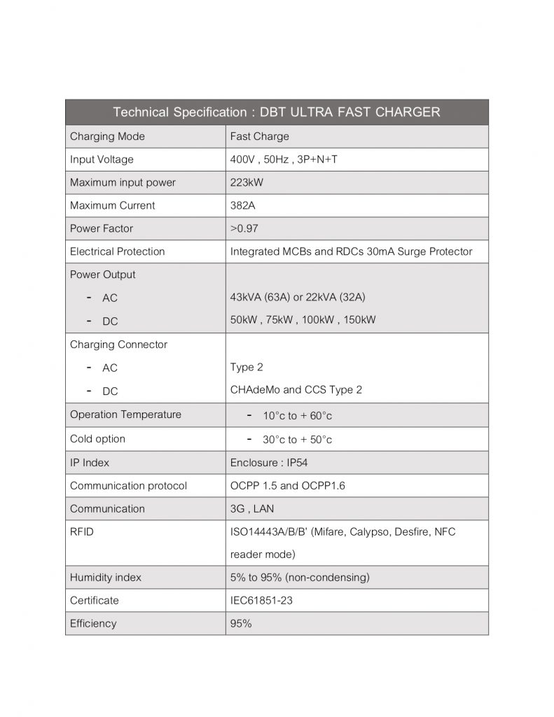 DBT DC Fast Charger - บริษัท จีเอสเอ็ม เทรด จำกัด GSM Trade
